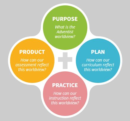 Academics – Poughkeepsie Community Christian School